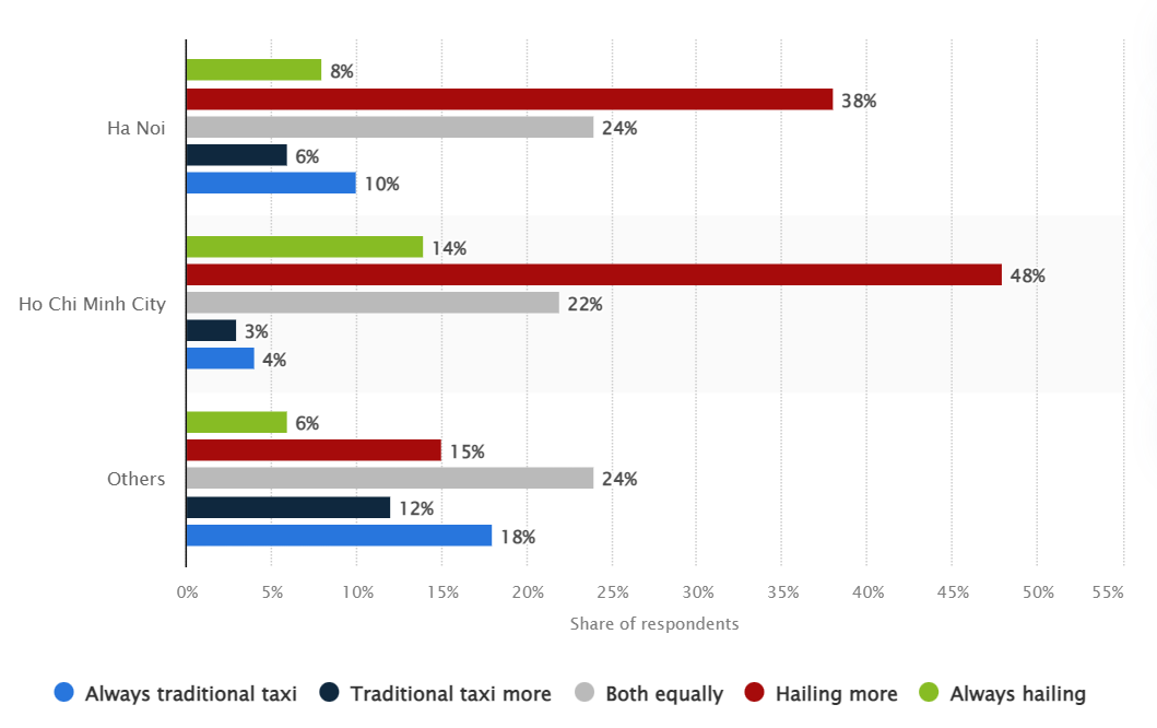 Gọi Xe công nghệ tại Việt Nam: Khái niệm, Hãng và Sự khốc liệt